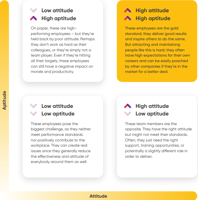 Why Aptitude Matters More Than Ever in Tech Workforce Strategy